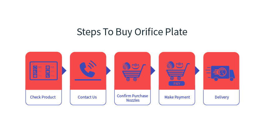 Purchase Guide - Common Rail Diesel Injector Orifice Plate